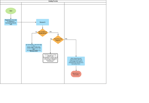 Deployment Flowchart Example | Visual Paradigm User-Contributed ...